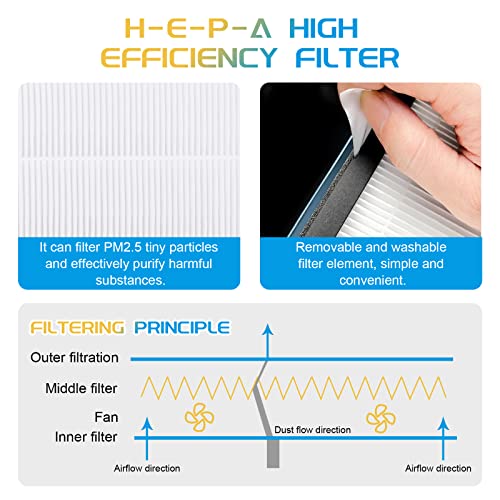 MSFULLSEA Laminar Flow Hood Mycology Vertical Laminar Flow Hood H-E-P-A Filter Air Flow Clean Bench Workstation for Phone LCD Repair Tissue Culture Seedlings Only 1 H-E-P-A Filter (Air Flow Hood)