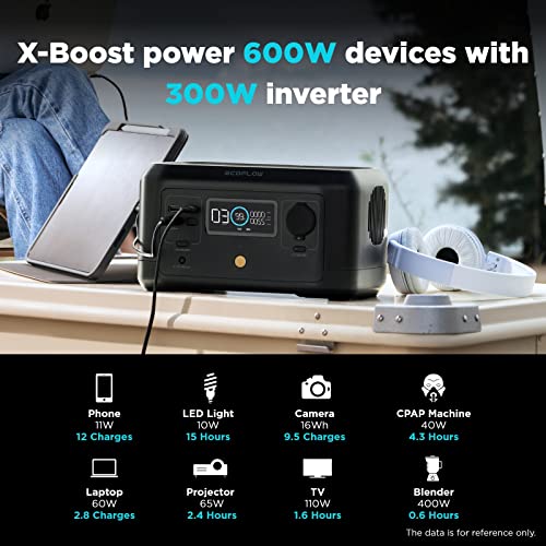 EF ECOFLOW Portable Power Station RIVER mini, 210Wh Backup Lithium Battery, Fast Charging, 110V/300W AC Outlets, DC and USB Ports, Solar Generator for Outdoor Camping Travel Hunting Emergency