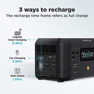 EF ECOFLOW Portable Power Station RIVER mini, 210Wh Backup Lithium Battery, Fast Charging, 110V/300W AC Outlets, DC and USB Ports, Solar Generator for Outdoor Camping Travel Hunting Emergency