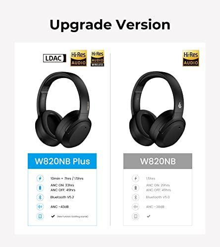 Edifier W820NB Plus Hybrid Active Noise Cancelling Headphones - LDAC Codec - Hi-Res Audio Wireless & Wired - Fast Charge - 49H Playtime - Over Ear Bluetooth V5.2 Headphones- Black