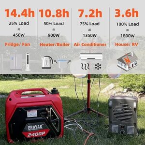 ERAYAK 2400W Portable Inverter Generator Gas-Powered, Ultra-Quiet Gas Engine RV Ready, EPA Compliant, Eco-Mode & Fuel Saving, Compact& Ultra Lightweight for Backup Home Use Camping