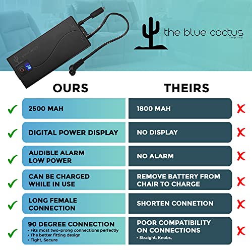 The Blue Cactus Universal Battery Pack for Reclining Furniture w/LCD Display - Wireless 2500mAh Rechargeable Battery for Electric Recliner, Sofa, Couch - Fits 2-Pin Motion Furniture - Battery Only