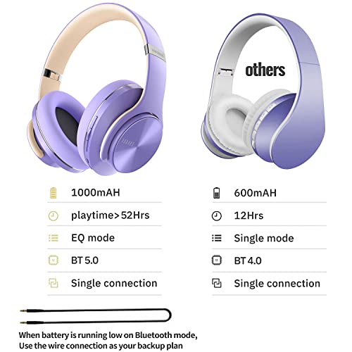 DOQAUS Bluetooth Headphones Over Ear, 52 Hours Playtime Wireless Headphones with 3 EQ Modes, Noise Isolating HiFi Stereo Headphones with Deep Bass, Microphone, Soft Earpads for Cellphone/PC (Purple)