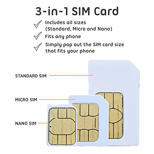 Europe UK Travel SIM Card (12 GB, 30 Days). Prepaid SIM Card w/Data & Unlimited SMS & Minutes to EU & UK Numbers. 3-in-1 Tethering/Hotspot Card. Standard, Micro, & Nano SIM Card for Unlocked Phones