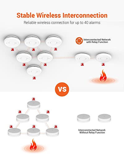 Jemay 3 Pack Wireless Interconnected Smoke Detectors Fire Alarm with Transmission Range of Over 820 ft, Fire Detector 10 Year Lithium Battery, with Enhanced Photoelectric Sensor