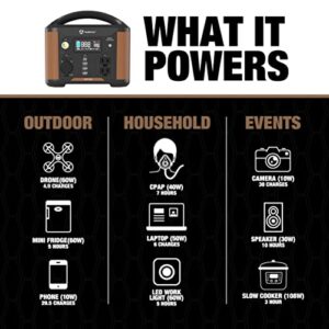 Southwire Elite 300 Series, 296Wh Backup Lithium Battery, 120V/300W Pure Sine Wave AC Outlet, Solar Generator (Solar Panel Not Included) for Camping, Travel, RV, Outdoors and more