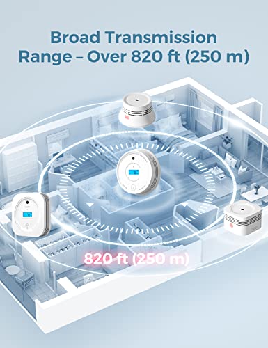 Smoke Carbon Monoxide Detector, AEGISLINK Interlinked Combination Smoke CO Alarm, Battery Powered, Wireless Interconnected, Digital Display, SC-RF220, 6-Pack