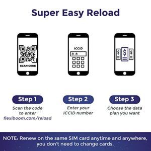 FLEXIBOOM Data SIM Card - USA ATT & T-Mobile for Unlocked IoT Devices, No Voice & SMS(Universal, Triple Cut 3-in-1)