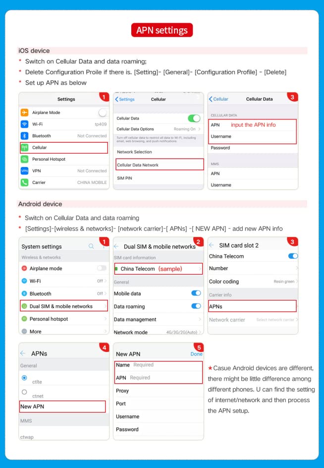 Korea SIM Card 30days, 10GB Data Only 3 in 1 Prepaid Korean Sim Card, 3G/4G/5G High-Speed Operation Network, Covers The Entire Territory of Korea.