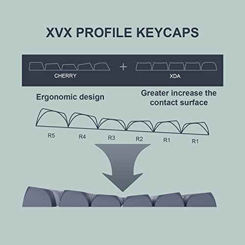 dagaladoo 189 Keys Double Shot Keycaps, PBT Custom Keyboard Keycaps Full Set, XVX Profile Keycaps for 60% 65% 70% 100% Cherry Gateron MX Switches Mechanical Keyboard, Grey/Dark Blue