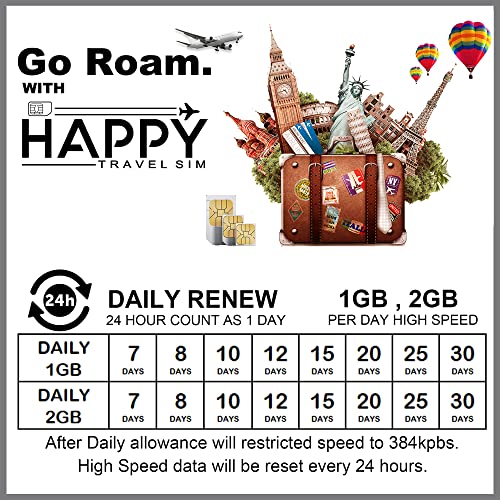 Indonesia SIM Card, Indonesia Data Roaming SIM Card (15DAYS-15GB)