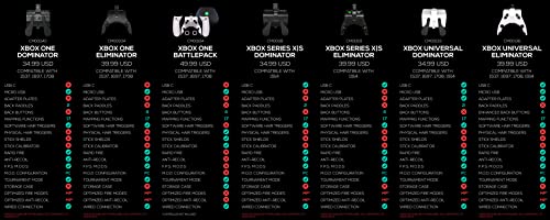 Collective Minds Strike Pack Wired Dominator for Xbox Series X|S and Xbox One