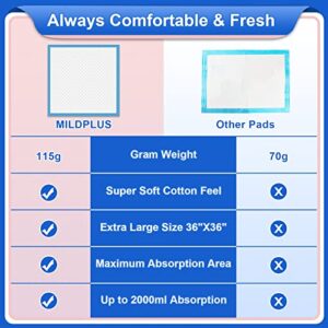 MILDPLUS Disposable Bed Pads 36'' X 36'' Heavy Duty Underpads Extra Large Incontinence Pads for Unisex Adult, Senior, Kids and Pet (30 Count)