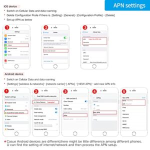 China SIM Card, China Mobile Number + 5G Operating Network + 20GB 30Days + 300 Minutes of Local Calls in China + 300 SMS. Access to China Health Code. (Real Name Authentication Required)