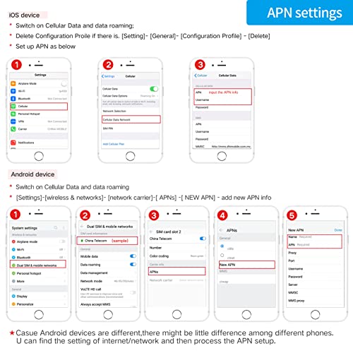 China SIM Card, China Mobile Number + 5G Operating Network + 20GB 30Days + 300 Minutes of Local Calls in China + 300 SMS. Access to China Health Code. (Real Name Authentication Required)