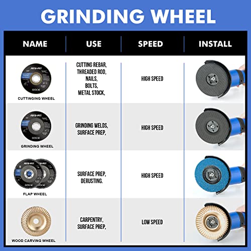 Cordless Angle Grinder Brushless, 20V MAX 4.0Ah Battery Powered Angle Grinder, AOTE-PITT 4-1/2 Inch Electric Grinder Power Tools with Handle, Grinding Wheel, Cutting Wheel, Flap Disc and Carving Disc