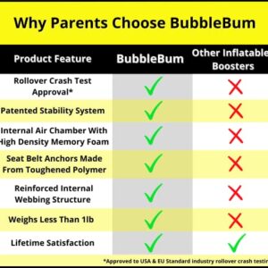 BubbleBum Travel Car Seat - Inflatable Booster Seat for Car - Narrow Slim Fit - Travel Booster Seat for 4-11 Year Olds - Slime