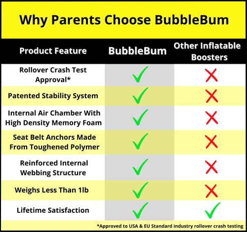 BubbleBum Travel Car Seat - Inflatable Booster Seat for Car - Narrow Slim Fit - Travel Booster Seat for 4-11 Year Olds - Slime