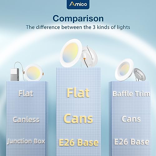 Amico 5/6 inch 5CCT LED Recessed Lighting 12 Pack, 1050LM Ultra-Thin Flat LED Can Lights, Dimmable, IC Rated, 12W Eqv 110W, 2700K/3000K/4000K/5000K/6000K Selectable, Retrofit Installation- ETL & FCC