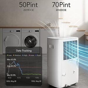 Govee Life Smart Dehumidifier for Basement 4,500 Sq.Ft, 50 to 109 Pint Auto Humidity Control Dehumidifier, Drain Hose, 2.0Gal Bucket, Energy Star Most Efficient 2023, WiFi Dehumidifiers for Large Room