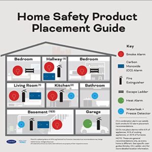 Kidde Hardwired Smoke & Carbon Monoxide Detector, AA Battery Backup, Interconnectable, LED Warning Light Indicators