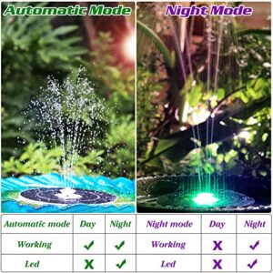 AMZtime Solar Fountain with Light, 5.5W LED Light Solar Birdbath Fountain, 3000mAh Battery & 8 Nozzles Solar Fountain Pump for Pond, Birdbath, Pool, Garden.