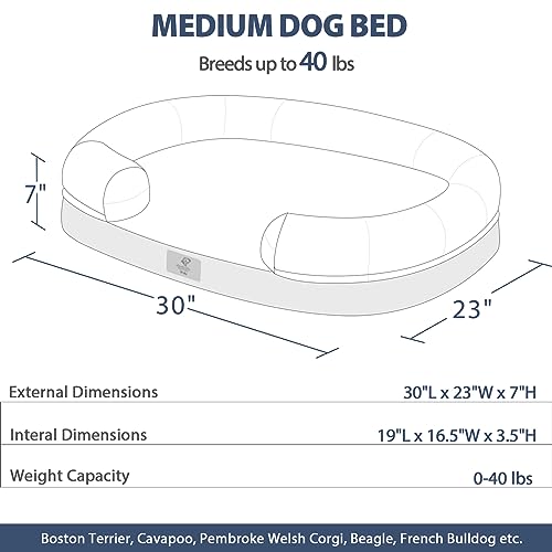 Yiruka Dog Beds for Medium Dogs, Washable Dog Bed with Removable Cover, Orthopedic Dog Bed with Egg-Crate Foam, Waterproof Dog Bed Nonskid Bottom, Pet Bed Medium Dog Bed