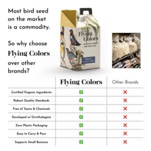 Flying Colors Premium Organic Wild Bird Seed | Black Oil Sunflower Seed | USDA Organic Ingredients | Best Seed for Backyard Bird Feeders | 3 Gallon Easy-Pour Carton