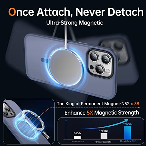 Maozis Strong Magnetic Designed for iPhone 13 Pro Max Case [Compatible with Magsafe][Military Grade Drop Protection] Protective Shockproof Translucent Matte Slim Phone Case for iPhone 13 Pro Max, Blue