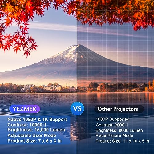 YEZMEK Native 1080P Projector with 5G WiFi and Bluetooth, 15,000 Lumen Mini Portable Projector 4K Supported, Home Movie Projector Compatible with TV Stick Smartphone & Tablet Laptop HDMI USB TF.