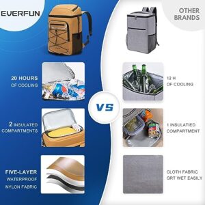 EVERFUN Cooler Backpack Insulated Leakproof 36 Cans, Cooler Bag with 2 Insulated Compartments Waterproof, Lightweight Hiking Beach Lunch Travel Camping Cooler for Men and Women