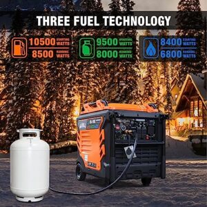 GENMAX GM10500iETC Tri Fuel Inverter Generator,10500-Watt 458cc Tri Fuel Gasoline Propane Natural Gas Portable 50A Generator with Remote Start,Ideal for Home backup power.EPA &CARB Compliant