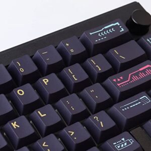 Hyekit PBT Keycaps 149 Keys Awaken Cyberpunk Keycaps Cherry Profile Dye-Sublimation Custom Keycaps with 6.25U 7U Spacebar for Cherry Gateron MX Switches Mechanical Keyboard US/UK Layouts (English