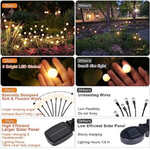 Solar Outdoor Garden Lights, 4-Pack 32 LED Solar Outside Firefly Lights with 2 Lighting Modes, Waterproof Swaying Solar Powered Lights for Pathway Yard Christmas Landscape Patio Decoration, Warm White