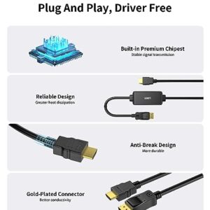 Loryi HDMI to Displayport Cable, 6.6ft HDMI to DP Cable(Male to Male), HDMI Source to DisplayPort Monitor Cable Unidirectional, Compatible for Xbox One/360/PS4/PS5/Mac Mini, PC to Monitor