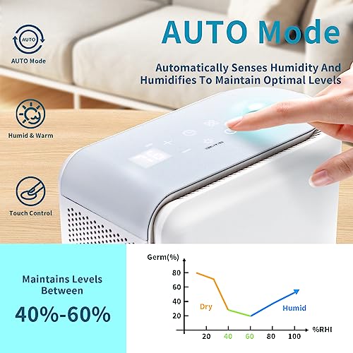 Hoomace 3 In 1 Small Humidifier Dehumidifier Combo With Air Filtration, Humidifiers Dehumidifier For Home Bedroom With Drain Hose Temperature Display,4 Modes,7 Color LED Lights,Timer Set