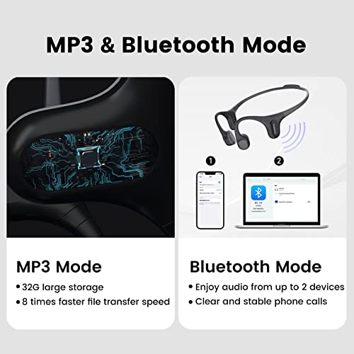 mojawa Run Plus Bone Conduction Headphones, IP68 Waterproof Swimming Headphones, Open Ear Bluetooth Headphones with Mic and 32GB MP3, Wireless Sports Headphone for Running, Swimming, Cycling, Black