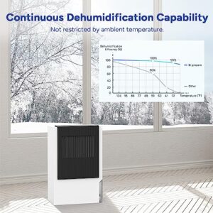 Dr. Prepare Dehumidifier for Bathroom, Removes 99 oz Per Day, Continuous Dehumidification, Ultra Quiet Portable Dehumidifier with Drain Hose, for Room, Basement, Home, RV, Office, Boat