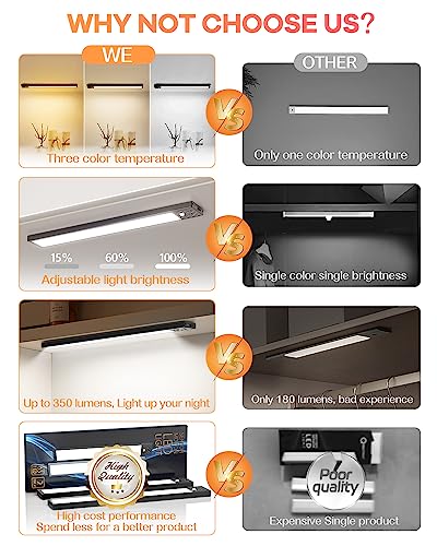 2023 Newest 65 LED Motion Sensor Lights Indoor 3 Color Temps, 2 Packs Dimmable Under Cabinet Lighting, 2500mAh Rechargeable Wireless Closet Lights Night Light for Drawers, Wardrobe, Stair, Kitchen