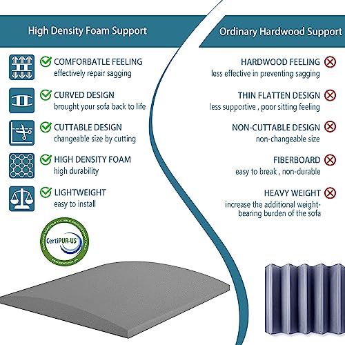 Rinkai-S Curve Couch Sofa Support | CertiPUR-US Certified | Prevents Sagging and Repairs Cushions | 20" x 20" x 2" High-Density Foam | Cuttable Design | High Rebound （Med ， 2 Piece for loveseat Sofa）