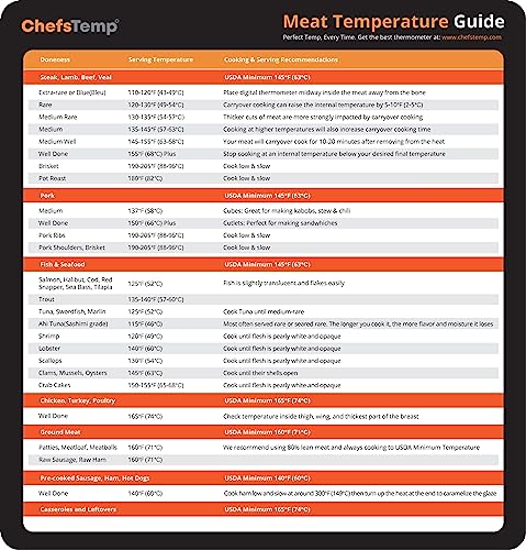 ChefsTemp Meat Temperature Chart Magnet 6.9″ x 7.2″ for Cooking Guide, BBQ Grill Accessories Smoker Refrigerator