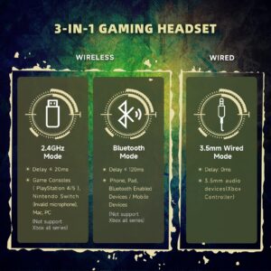 Gtheos 2.4GHz Wireless Gaming Headset for PC, PS4, PS5, Mac, Nintendo Switch, Bluetooth 5.2 Gaming Headphones with Detachable Noise Canceling Microphone, Stereo Sound, 3.5mm Wired Mode for Xbox Series