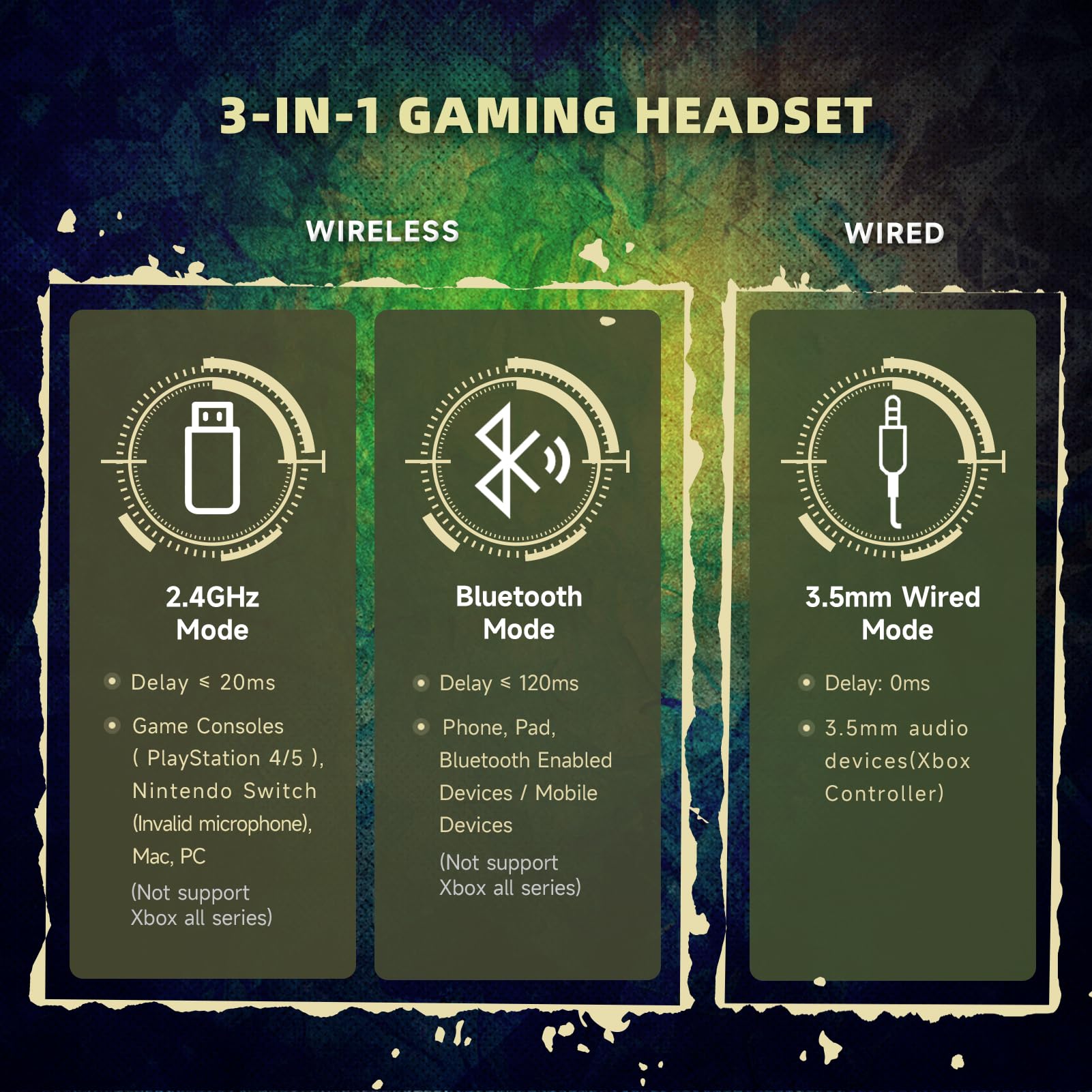 Gtheos 2.4GHz Wireless Gaming Headset for PC, PS4, PS5, Mac, Nintendo Switch, Bluetooth 5.2 Gaming Headphones with Detachable Noise Canceling Microphone, Stereo Sound, 3.5mm Wired Mode for Xbox Series