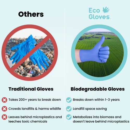 Eco Gloves Cleaning Gloves 100 Pieces Powder Free Rubber Gloves for Multiple Uses Like Cooking Kitchen Food Service Cleaning Supplies - Blue - Small