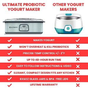 Save When You Buy 8 Extra Jars Along with Your Ultimate Probiotic Yogurt Maker Now!