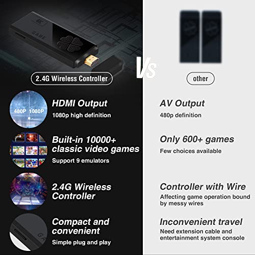 Upgrade Plug and Play Wireless Retro Game Console, Nostalgia Video Game Stick 4K 10000+ Games Built-in, 9 Classic Emulators, 64G, with Dual 2.4GHz Wireless Controllers Black