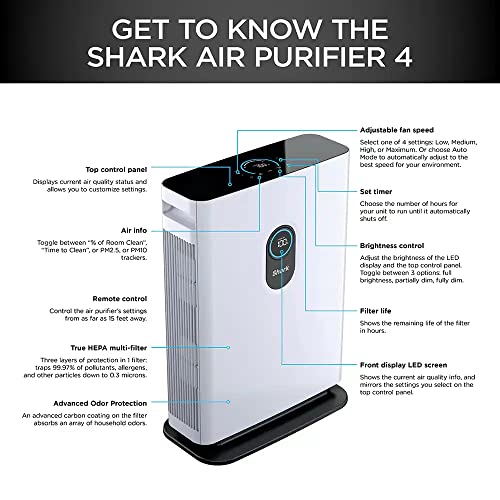 Shark HE401 Air Purifier with Anti-Allergen Multi-Filter Advanced Odor Lock, Cover up to 1,000 Sq. Ft., Captures 99.97% of dust, allergens, smoke, and household odors, Smart Sensing, White