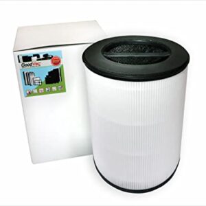 GOODVAC HEPA Filter Compatible with Oransi Mod MD01 Air Purifer (RFMD)