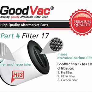 GOODVAC HEPA Filter Compatible with Oransi Mod MD01 Air Purifer (RFMD)