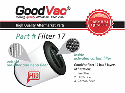 GOODVAC HEPA Filter Compatible with Oransi Mod MD01 Air Purifer (RFMD)